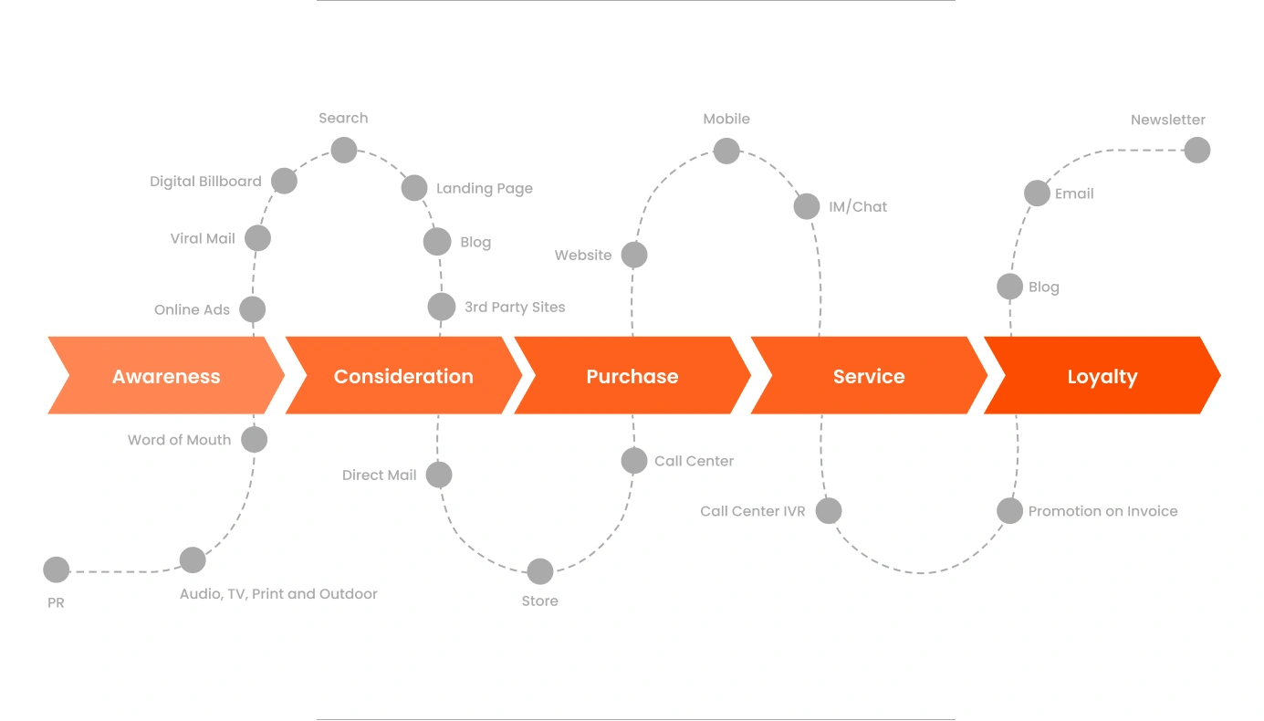 Crafting Customer Journeys Salesforce Marketing Cloud Engagement Guide